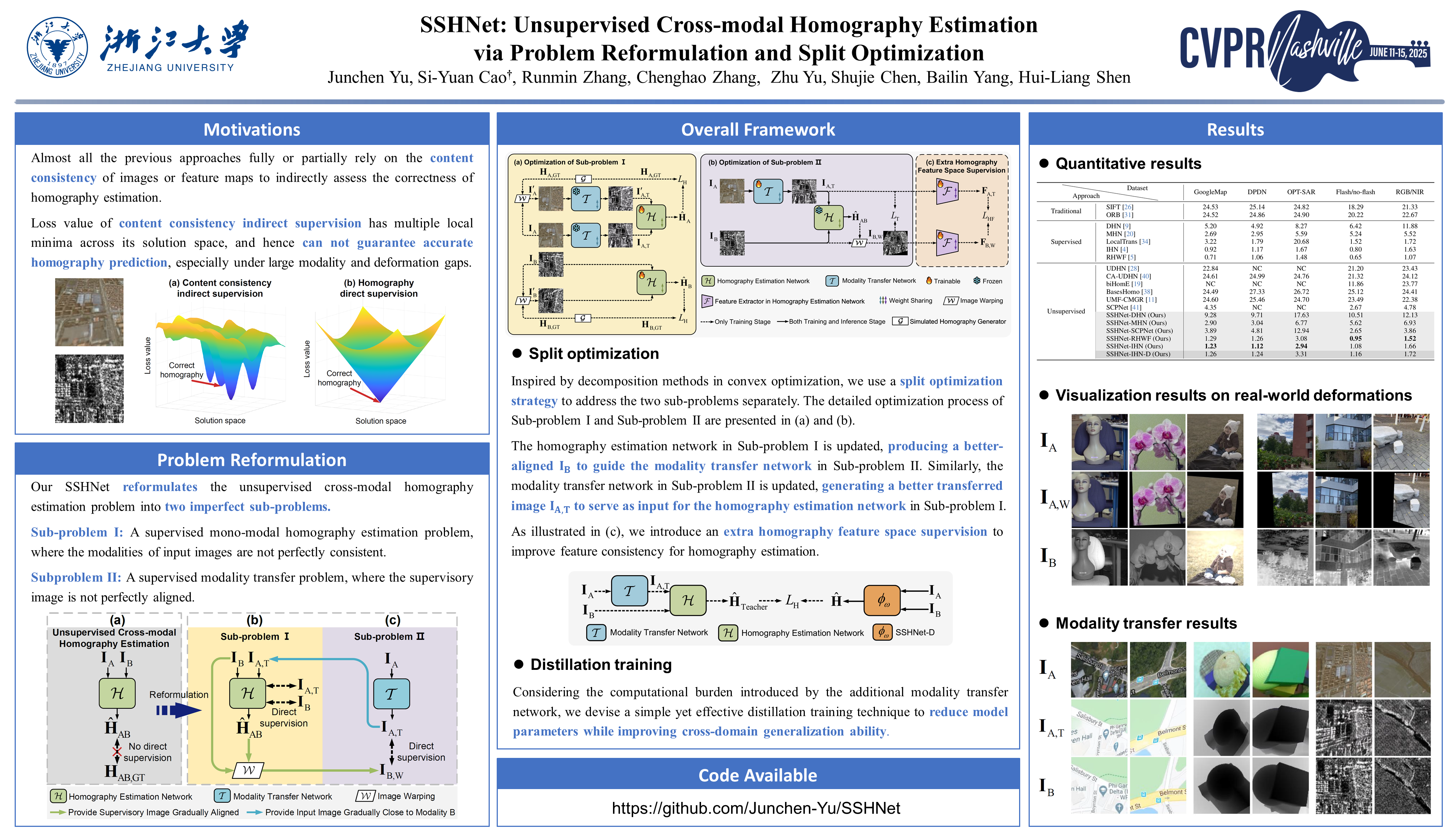 Cvpr Poster Sshnet Unsupervised Cross Modal Homography Estimation Via